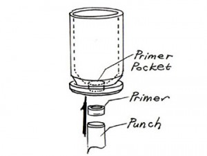 Pistol Reloading Basics – Ultimate Reloader
