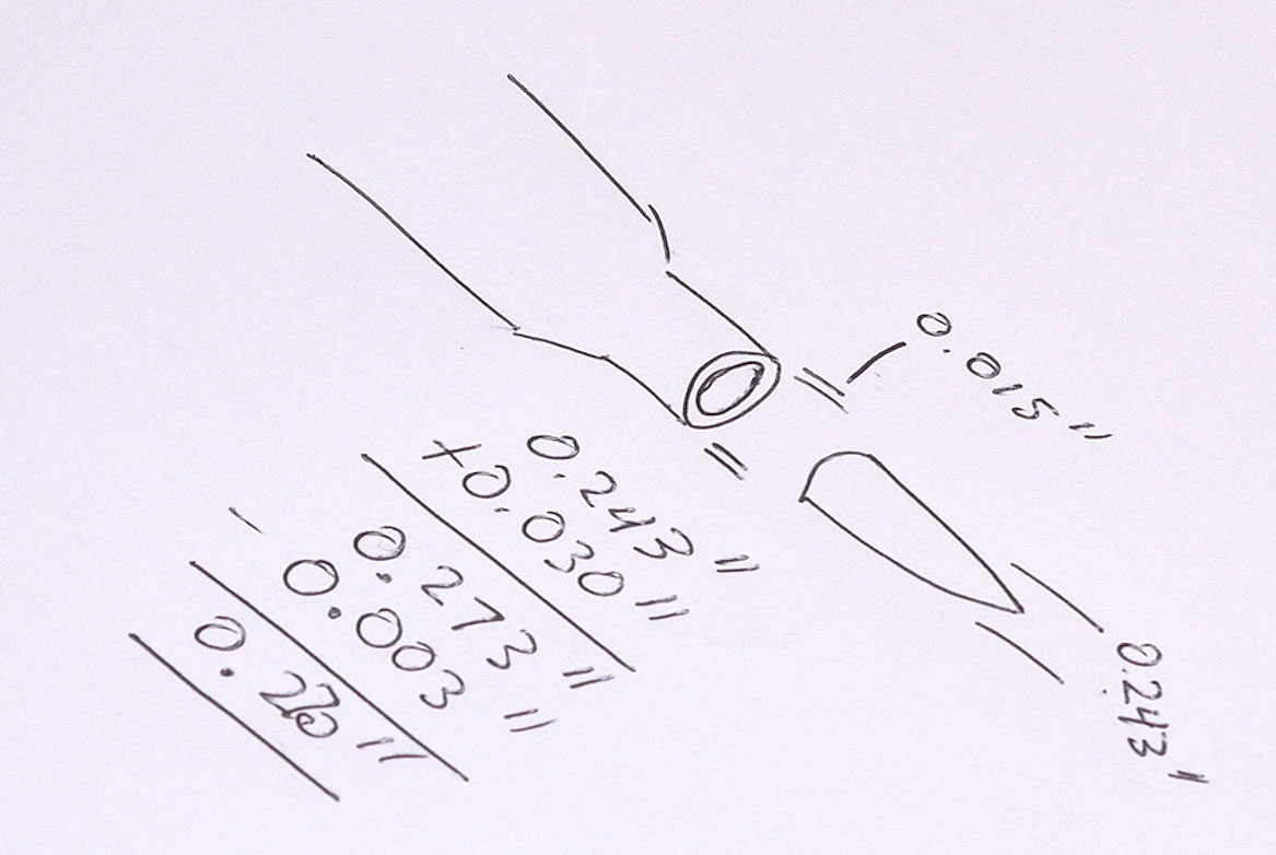 L.E. Wilson Full-Length Bushing-Type Sizing Die: Overview and Setup ...