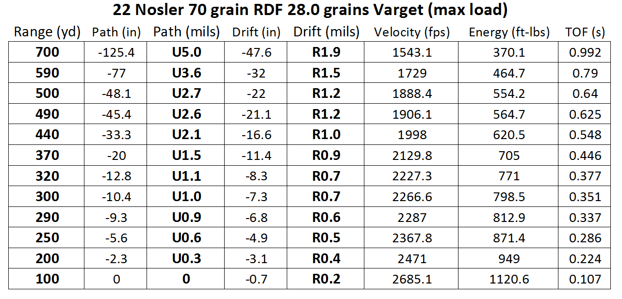 Gavin’s First PRS Match: The Gear – Ultimate Reloader
