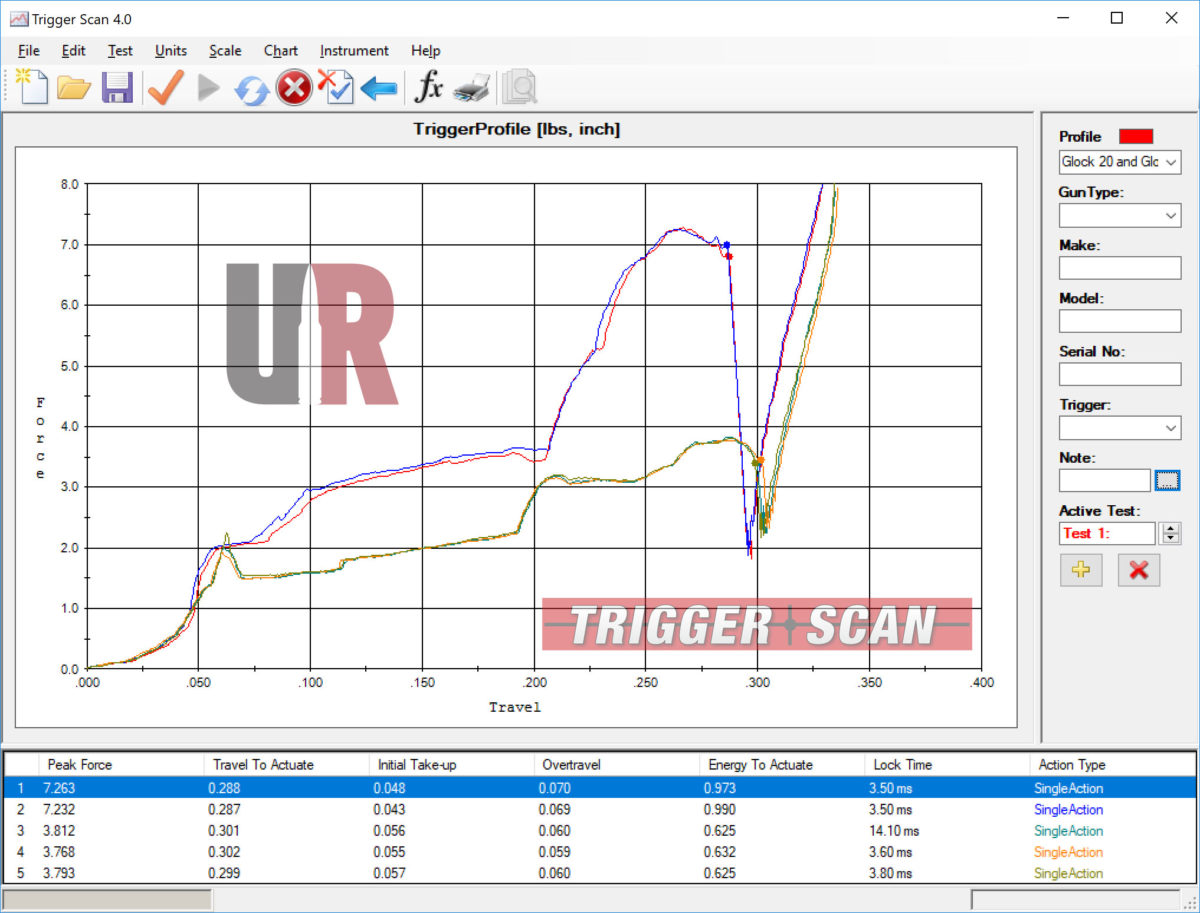 TriggerScan TS-11 Trigger Profiling Tool: Overview and Pistol Trigger ...