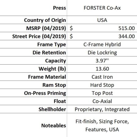 Fourteen Reloading Presses Compared: Single-Stage Shootout – Page 2 – Ultimate Reloader
