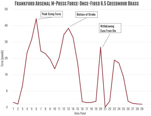 Fourteen Reloading Presses Compared: Single-Stage Shootout – Page 3 ...