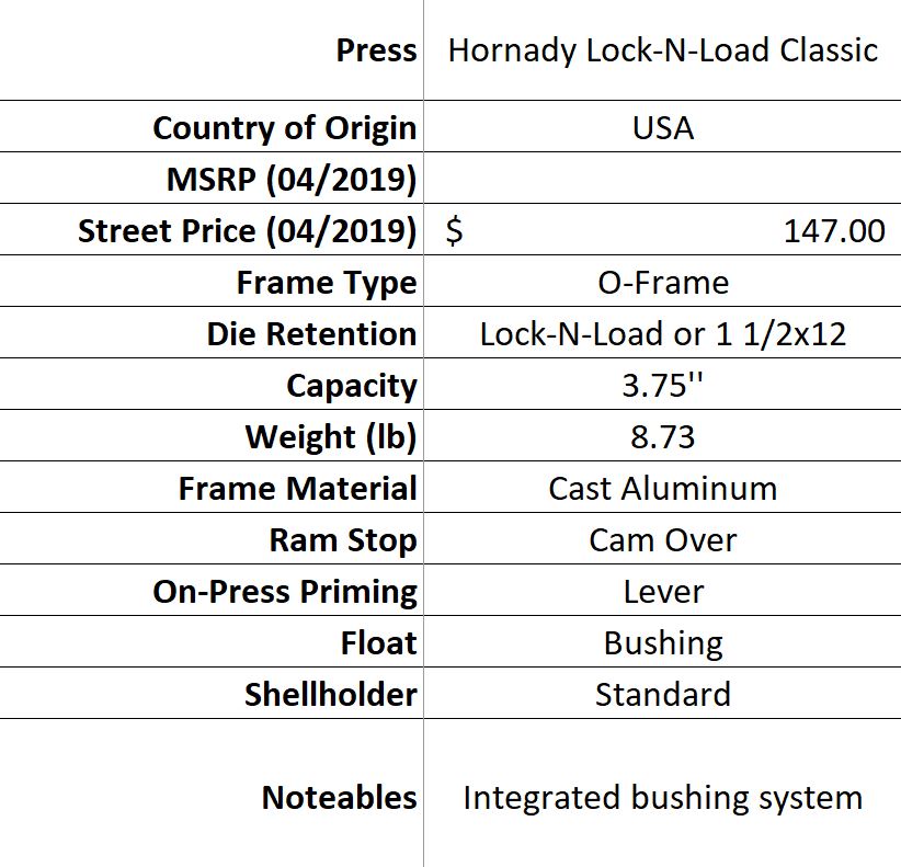 Fourteen Reloading Presses Compared: Single-Stage Shootout – Page 4 ...