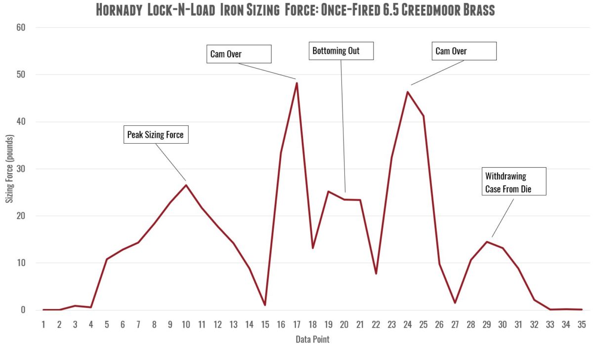 Fourteen Reloading Presses Compared: Single-Stage Shootout – Ultimate ...