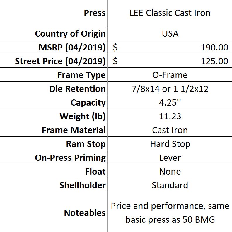 Fourteen Reloading Presses Compared: Single-Stage Shootout – Page 7 ...