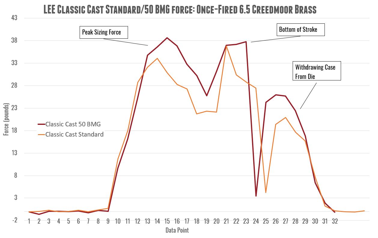 Fourteen Reloading Presses Compared: Single-Stage Shootout – Page 7 ...