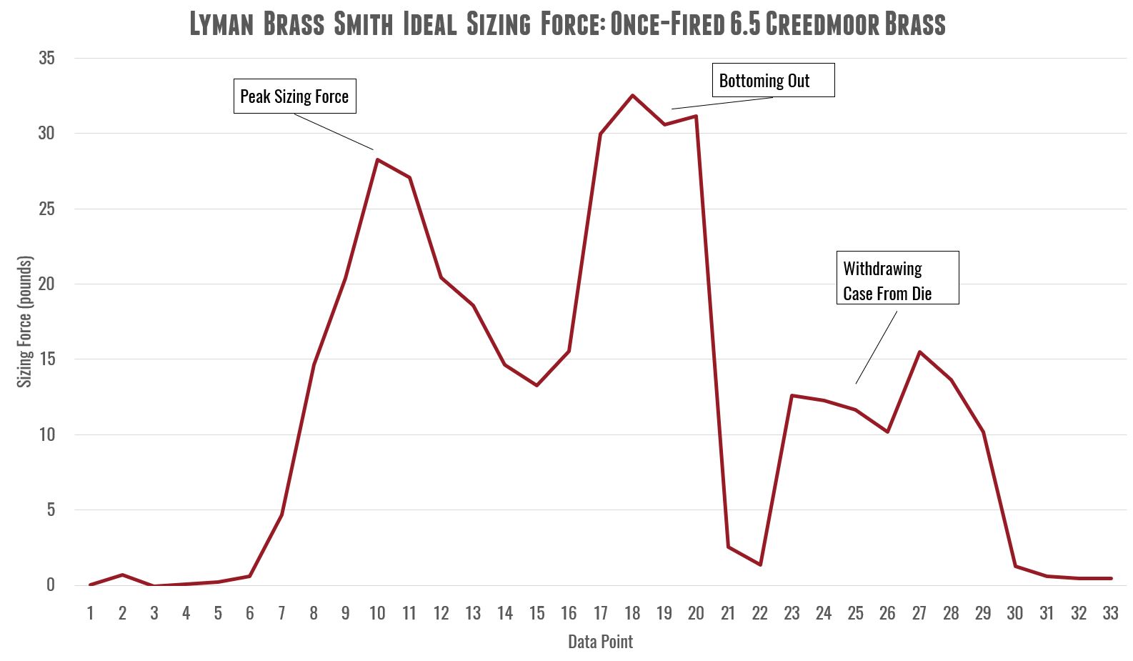 Fourteen Reloading Presses Compared: Single-Stage Shootout – Page 8 ...