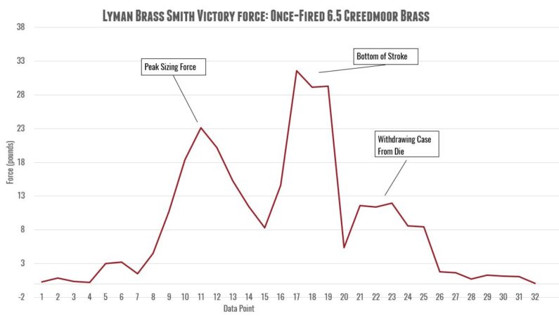 Fourteen Reloading Presses Compared: Single-Stage Shootout – Page 9 ...