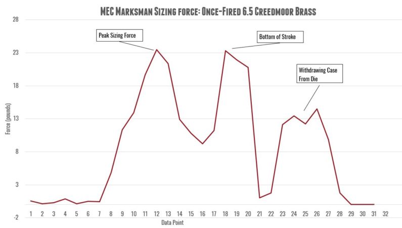 Fourteen Reloading Presses Compared: Single-Stage Shootout – Page 10 ...