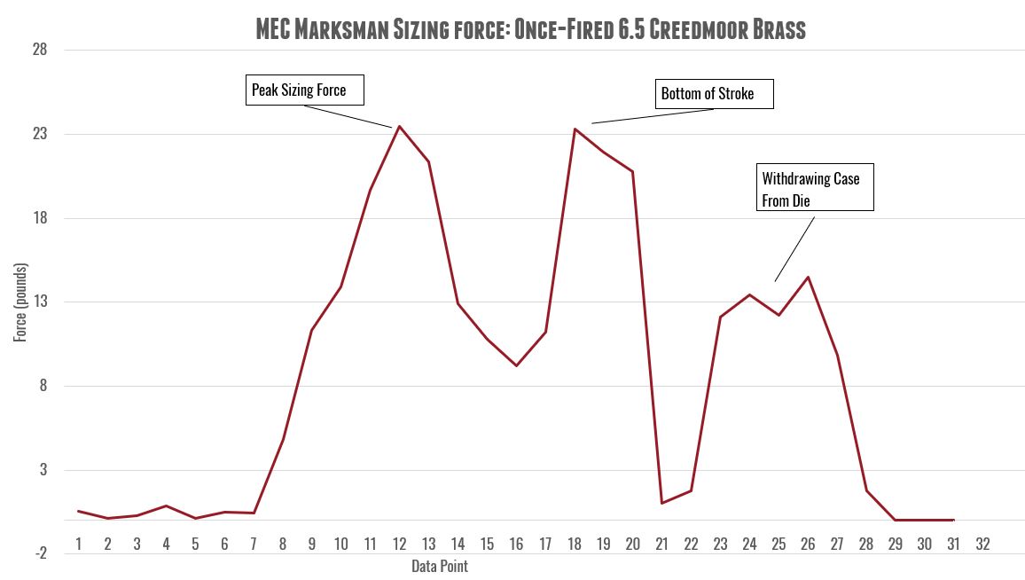 Fourteen Reloading Presses Compared: Single-Stage Shootout – Page 10 ...