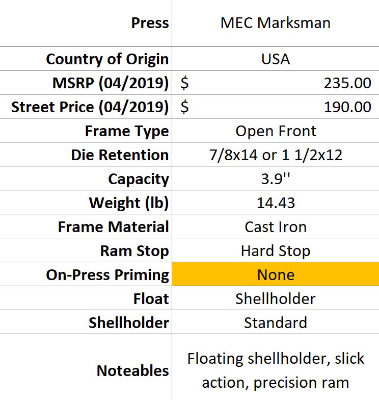 Fourteen Reloading Presses Compared: Single-Stage Shootout – Page 10 ...