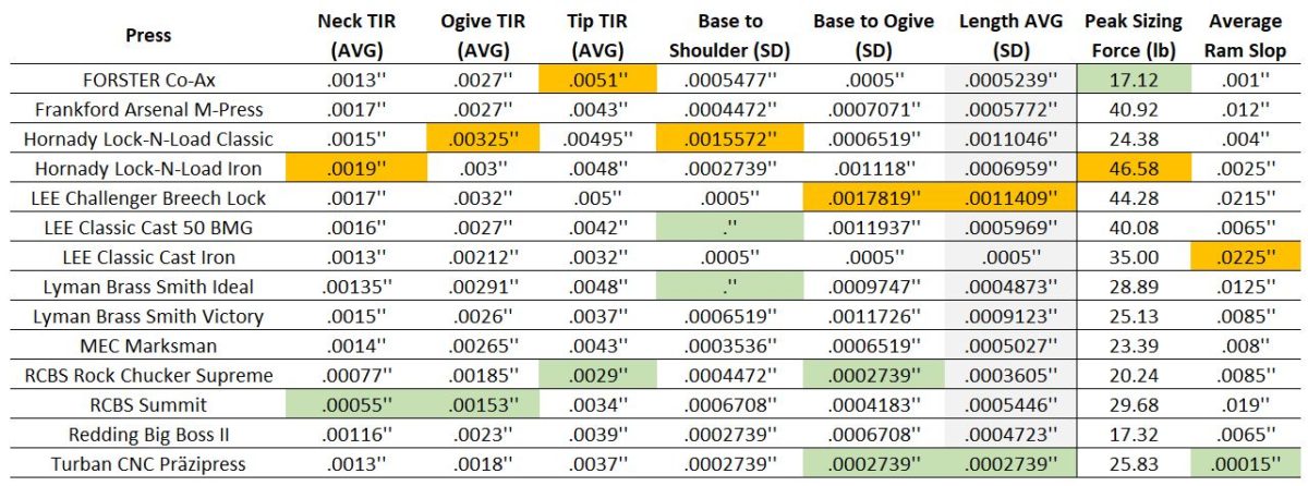 Fourteen Reloading Presses Compared: Single-Stage Shootout – Page 15 ...