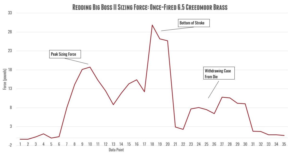 Fourteen Reloading Presses Compared: Single-Stage Shootout – Page 13 ...