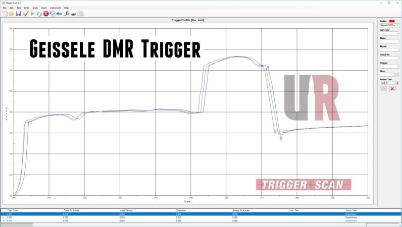 TESTED: New TriggerTech AR Diamond 1.5lb – 4lb AR-15 Trigger – Ultimate ...