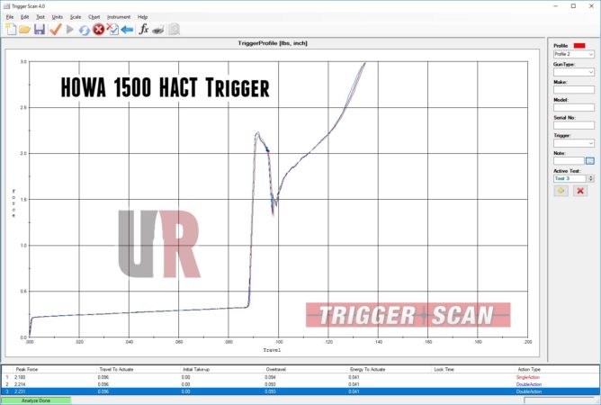 HOWA 1500 Barreled Actions from Brownells: 6mm Creedmoor Build Kick-Off ...