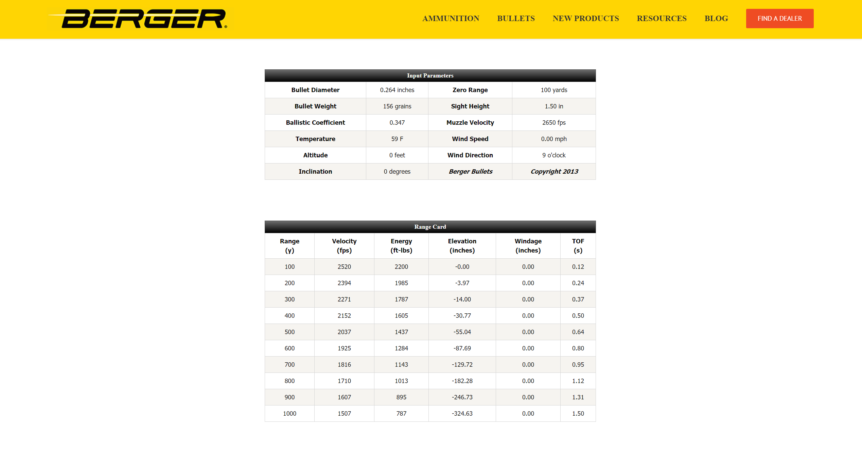 TESTED: NEW Berger 156 grain 6.5mm Elite Hunter Bullets – Ultimate Reloader