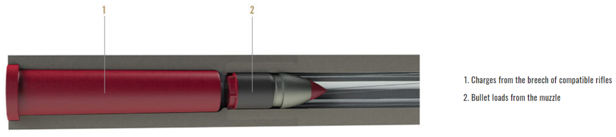 SHOT Show 2020: Five New Products from Federal Premium – Ultimate Reloader