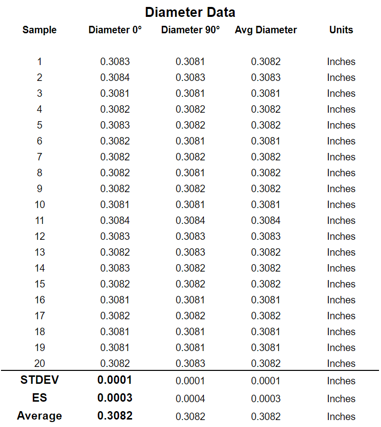 TESTED: Berry’s 220gr 300 BLK Bullets – Ultimate Reloader