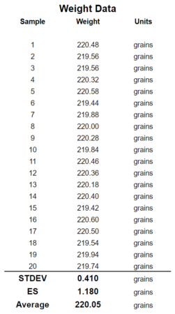 TESTED: Berry’s 220gr 300 BLK Bullets – Ultimate Reloader