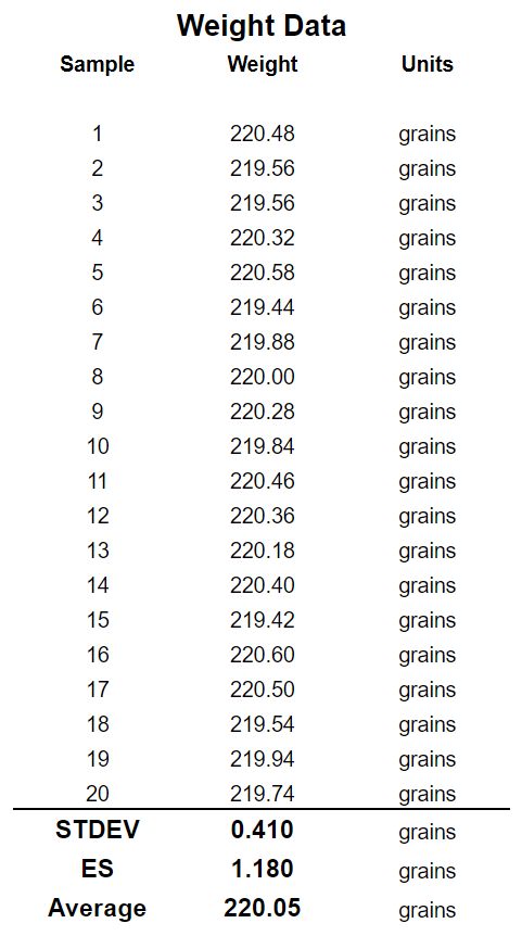 TESTED: Berry’s 220gr 300 BLK Bullets – Ultimate Reloader