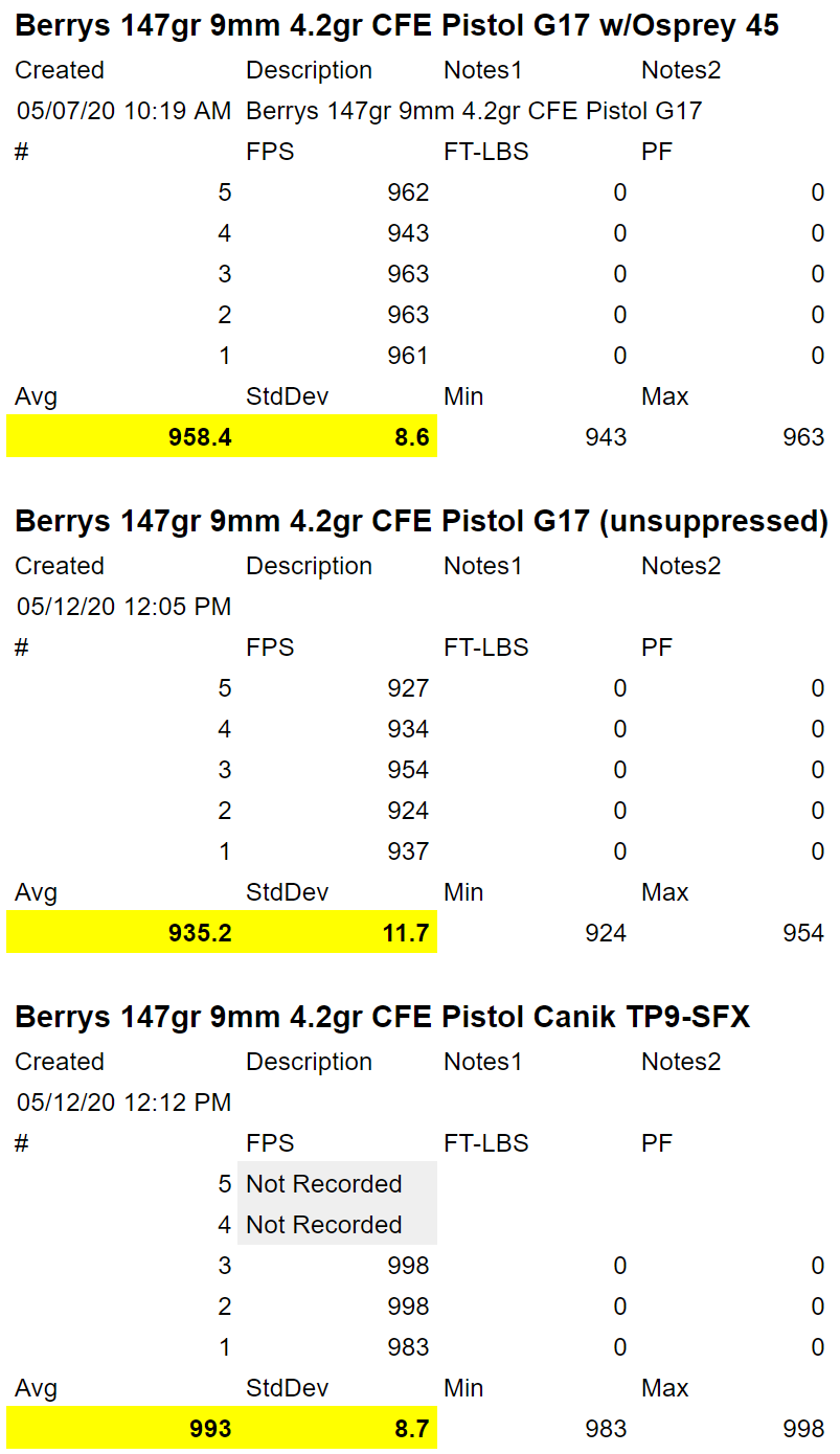 9mm 147gr Subsonic “Magic Load”, Hard to Believe! – Ultimate Reloader