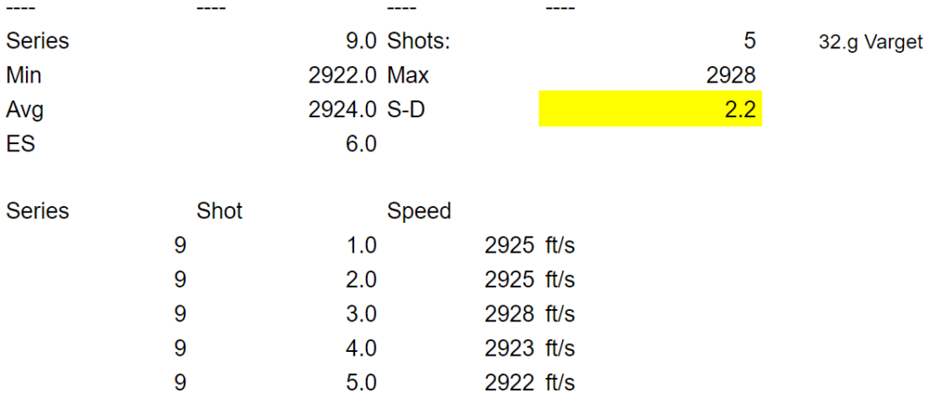 5 Shots, One Hole: 6 Dasher Load Development Initial Results – Ultimate ...