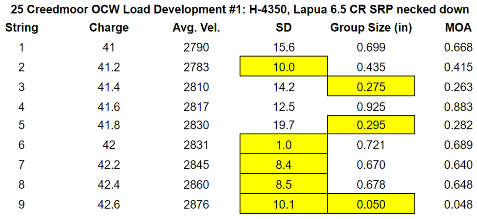 25 Creedmoor: Initial Load Development – Ultimate Reloader