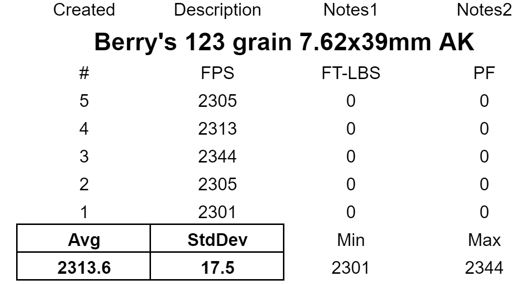Reloading 7.62x39mm with Berry’s 123 grain Bullets – Ultimate Reloader