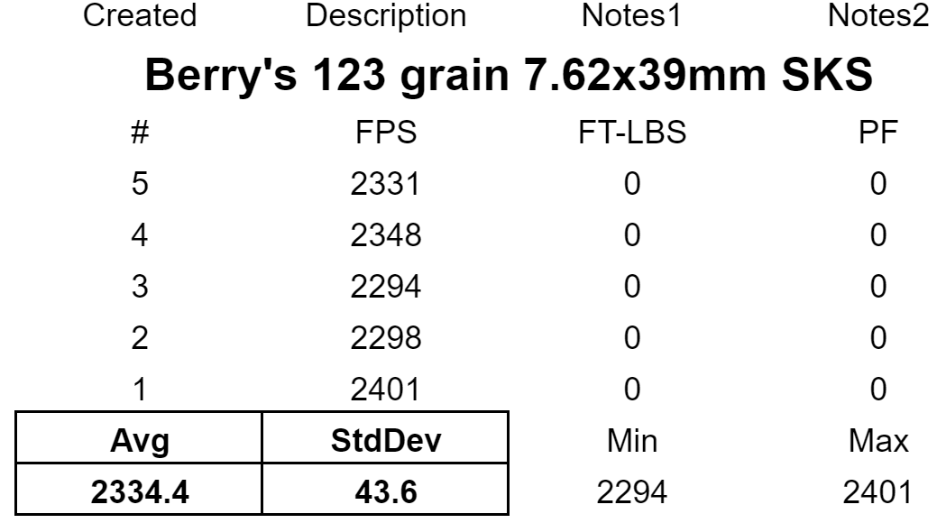 Reloading 7.62x39mm with Berry’s 123 grain Bullets – Ultimate Reloader