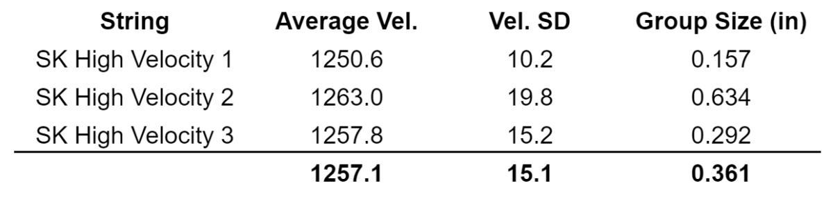 HANDS-ON: NEW SK High Velocity Match 22LR – Ultimate Reloader