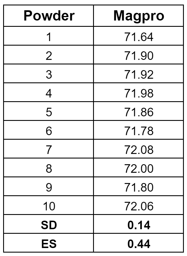 TESTED: Forster Bench Rest Powder Measure – Ultimate Reloader