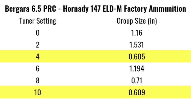 TESTED: NEW EC Tuner Brake – Ultimate Reloader