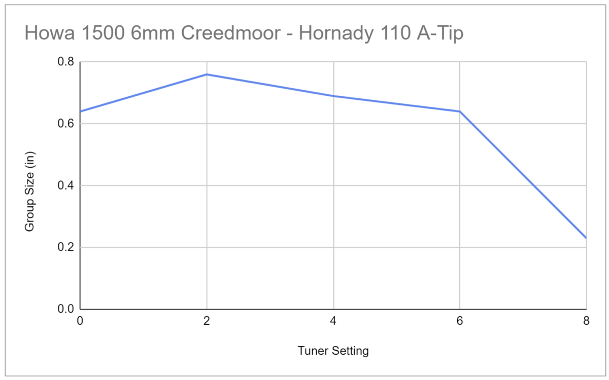 TESTED: NEW EC Tuner Brake – Ultimate Reloader