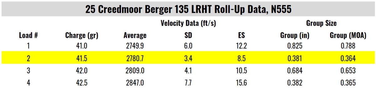 TESTED: Berger 25 Cal 135gr Long Range Hybrid Target Bullets – Ultimate ...
