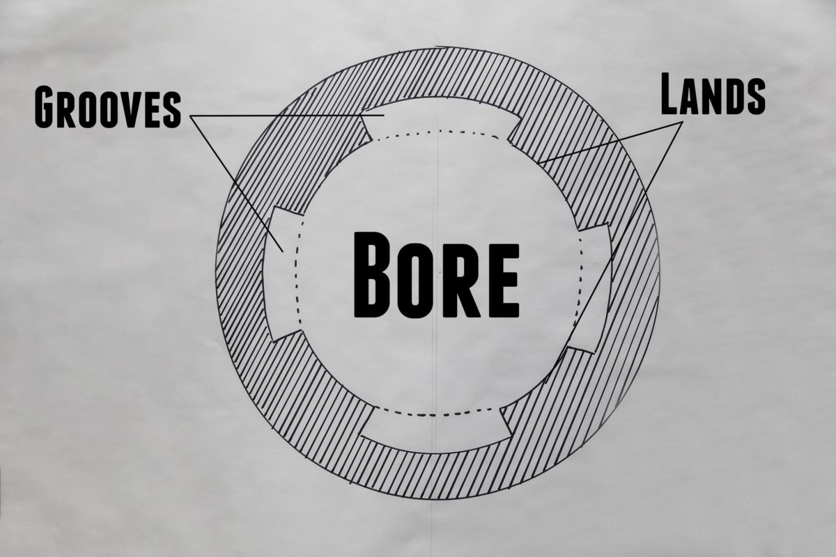 Three Ways to Find the Lands! – Ultimate Reloader