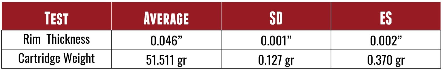 TESTED: SK Long Range Match 22LR (to 400 yards) – Ultimate Reloader