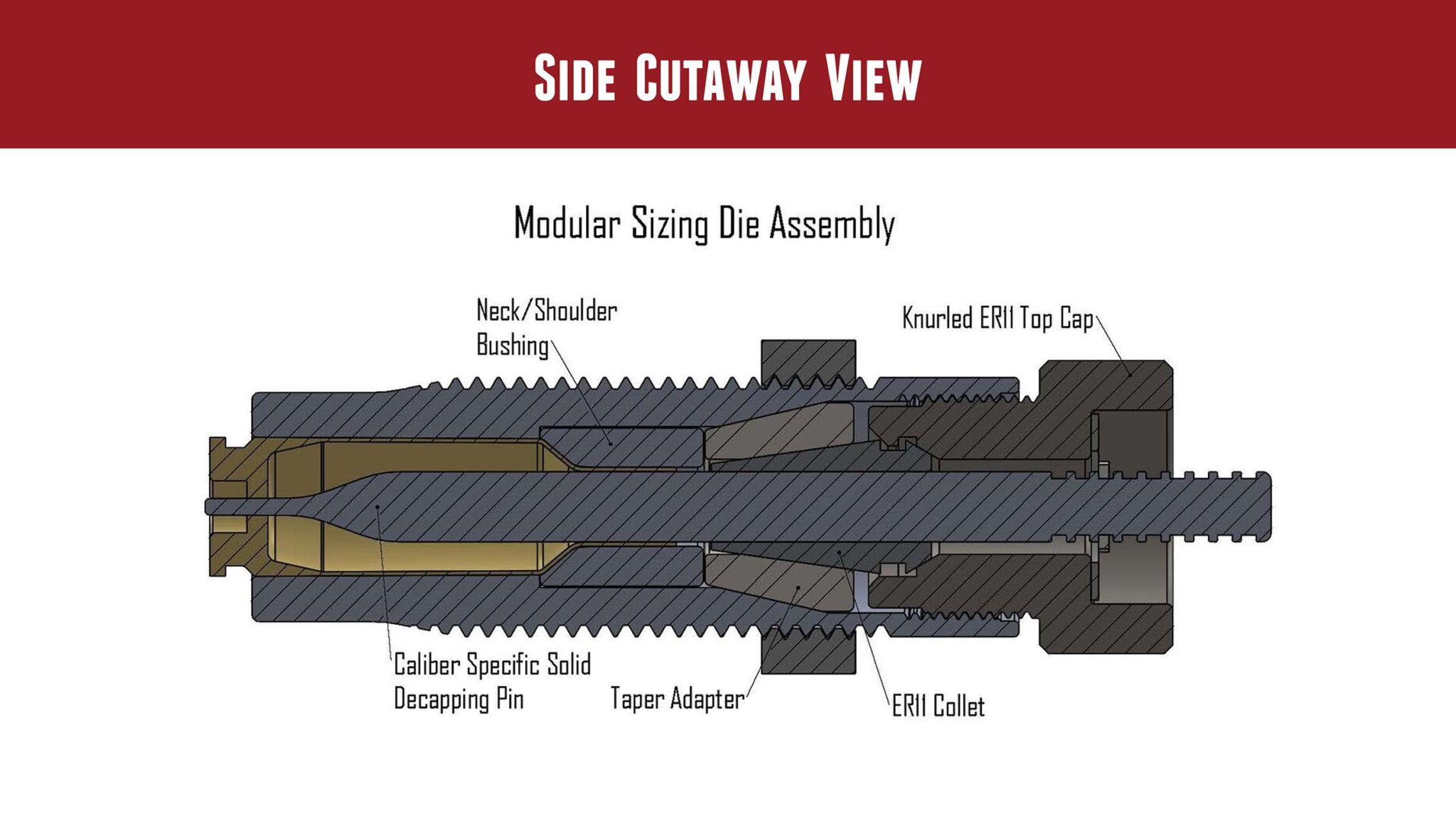 Hands-On: SAC Modular Sizing Die – Ultimate Reloader