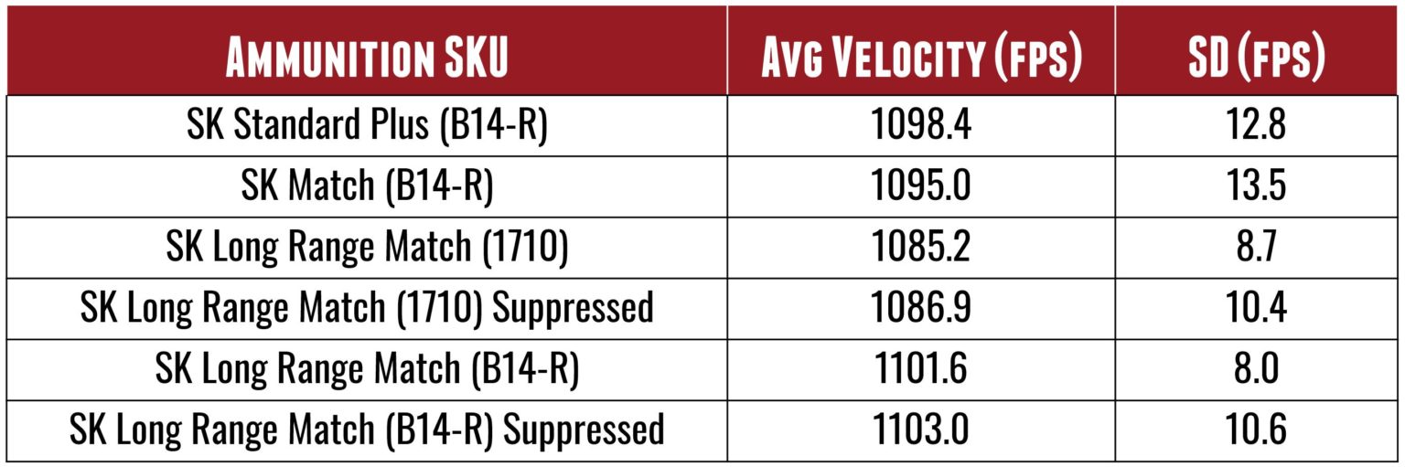 TESTED: SK Long Range Match 22LR (to 400 yards) – Ultimate Reloader
