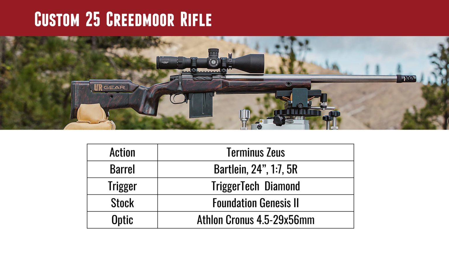 TESTED: Berger 133gr 25 Cal Elite Hunter Bullet – Ultimate Reloader