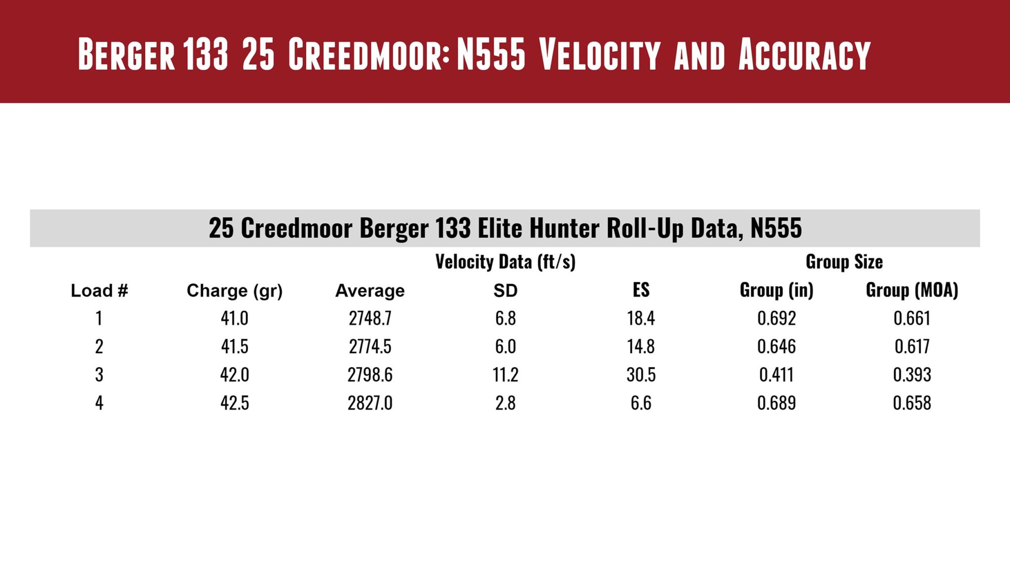 TESTED: Berger 133gr 25 Cal Elite Hunter Bullet – Ultimate Reloader