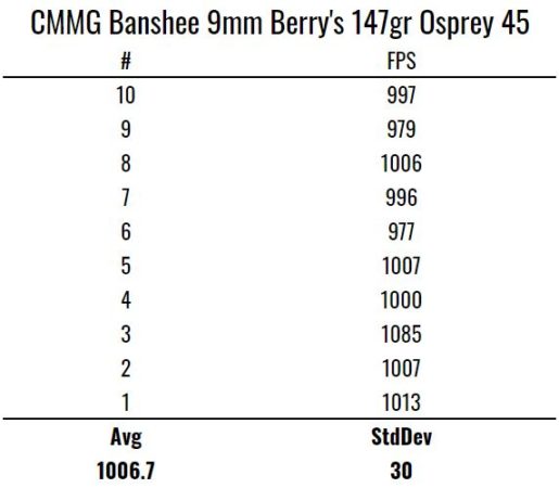 Subsonic 9mm with Berry’s 147gr Plated Bullets – Ultimate Reloader