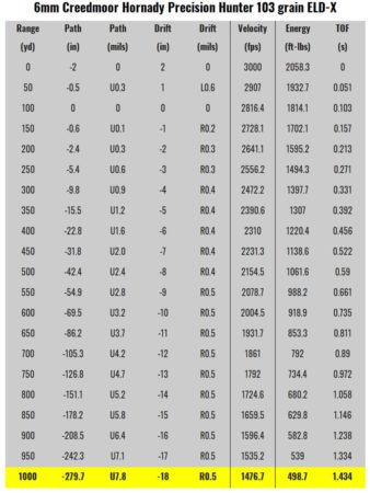 243 Win -vs- 6mm Creed (Which is better?) – Ultimate Reloader