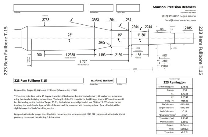 223 Trainer Build: My Most Accurate Rifle EVER? – Ultimate Reloader
