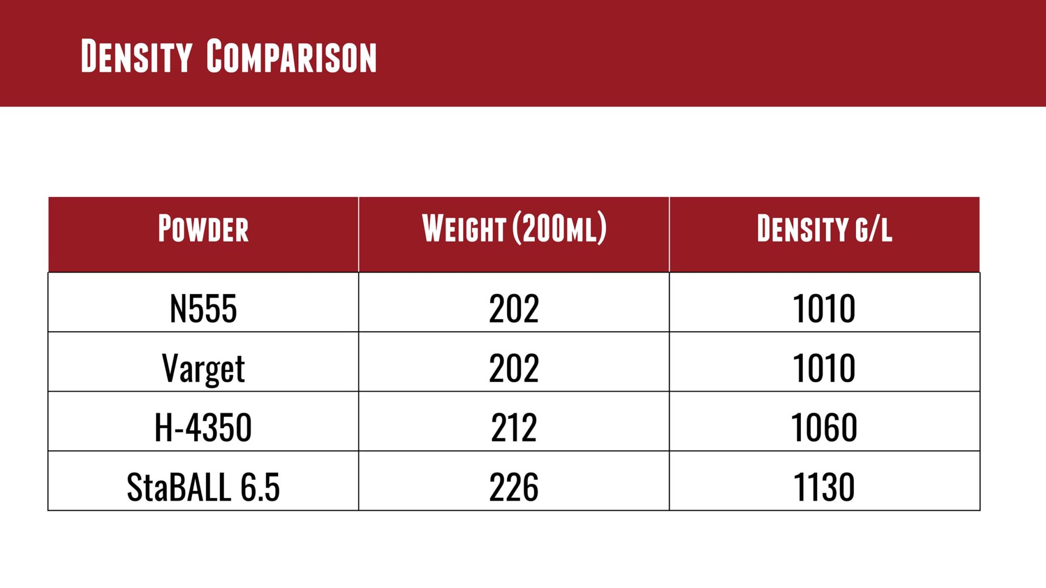 TESTED: Hodgdon H4350 Smokeless Powder – Ultimate Reloader