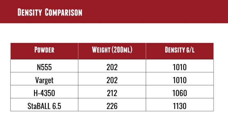 TESTED: Hodgdon H4350 Smokeless Powder – Ultimate Reloader