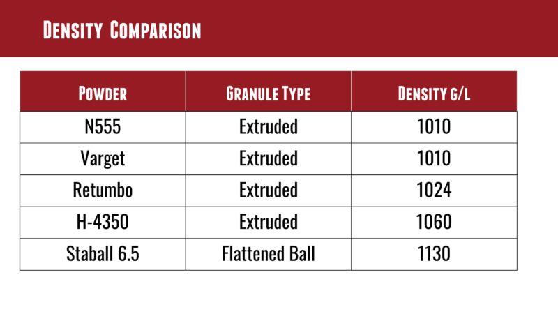 TESTED: Hodgdon Retumbo – Ultimate Reloader