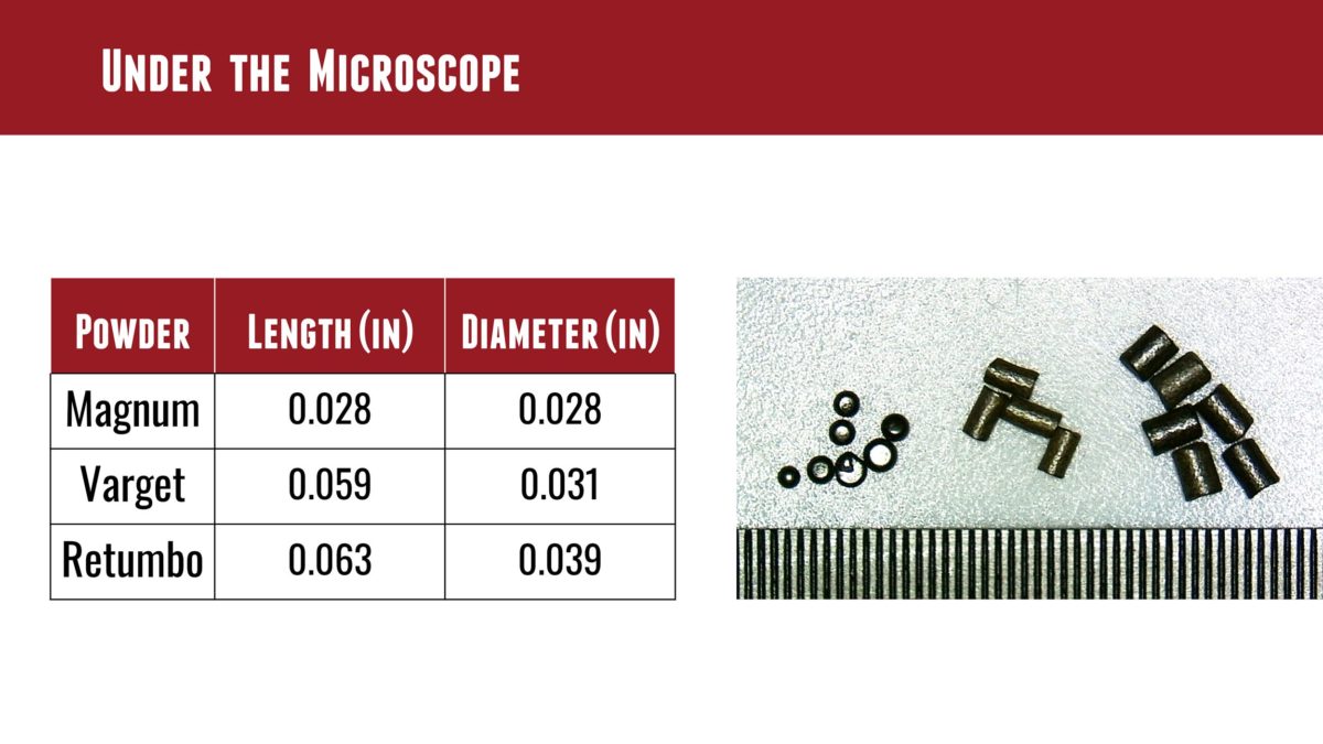 TESTED: Hodgdon Retumbo – Ultimate Reloader