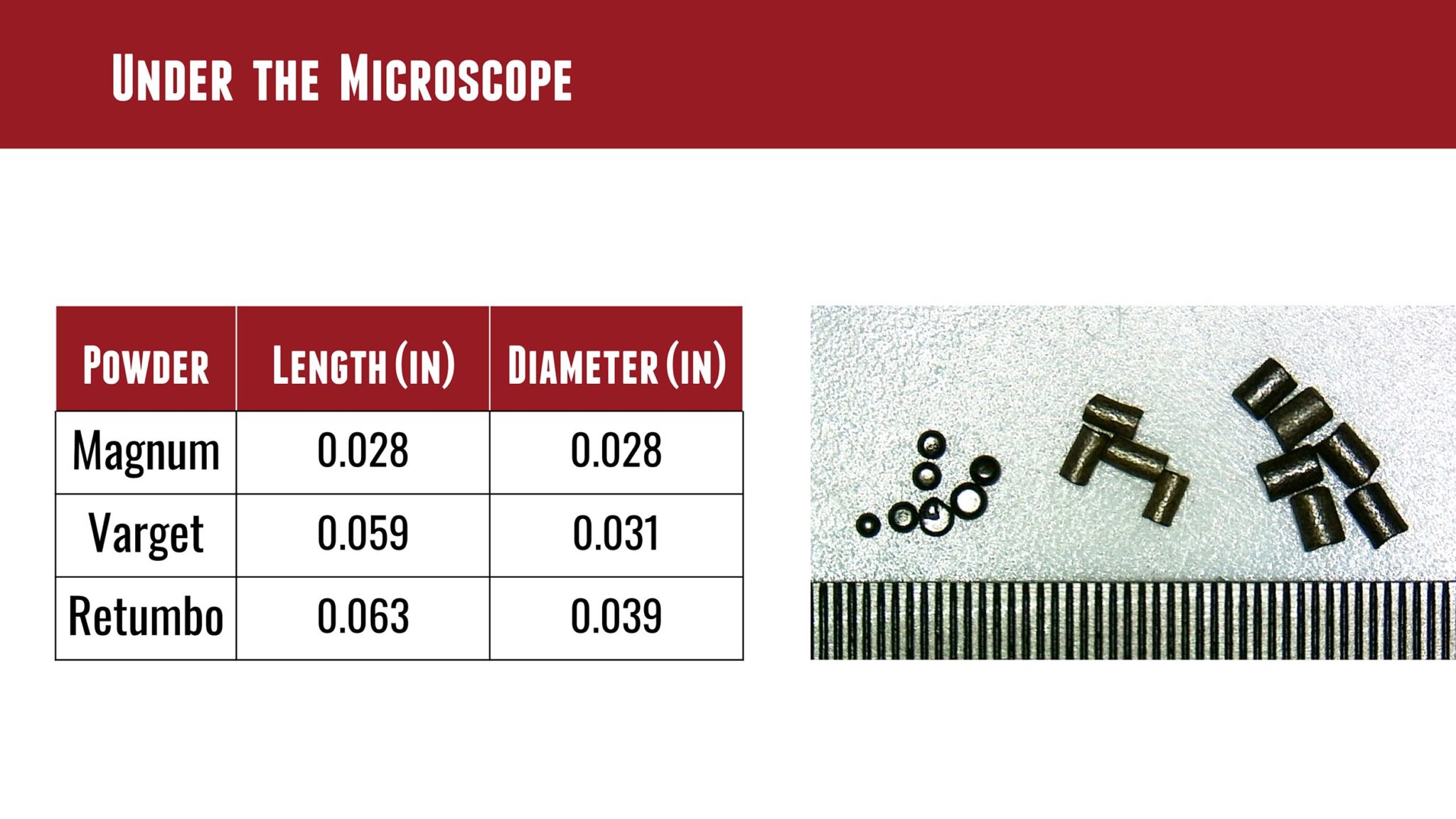 TESTED: Hodgdon Retumbo – Ultimate Reloader
