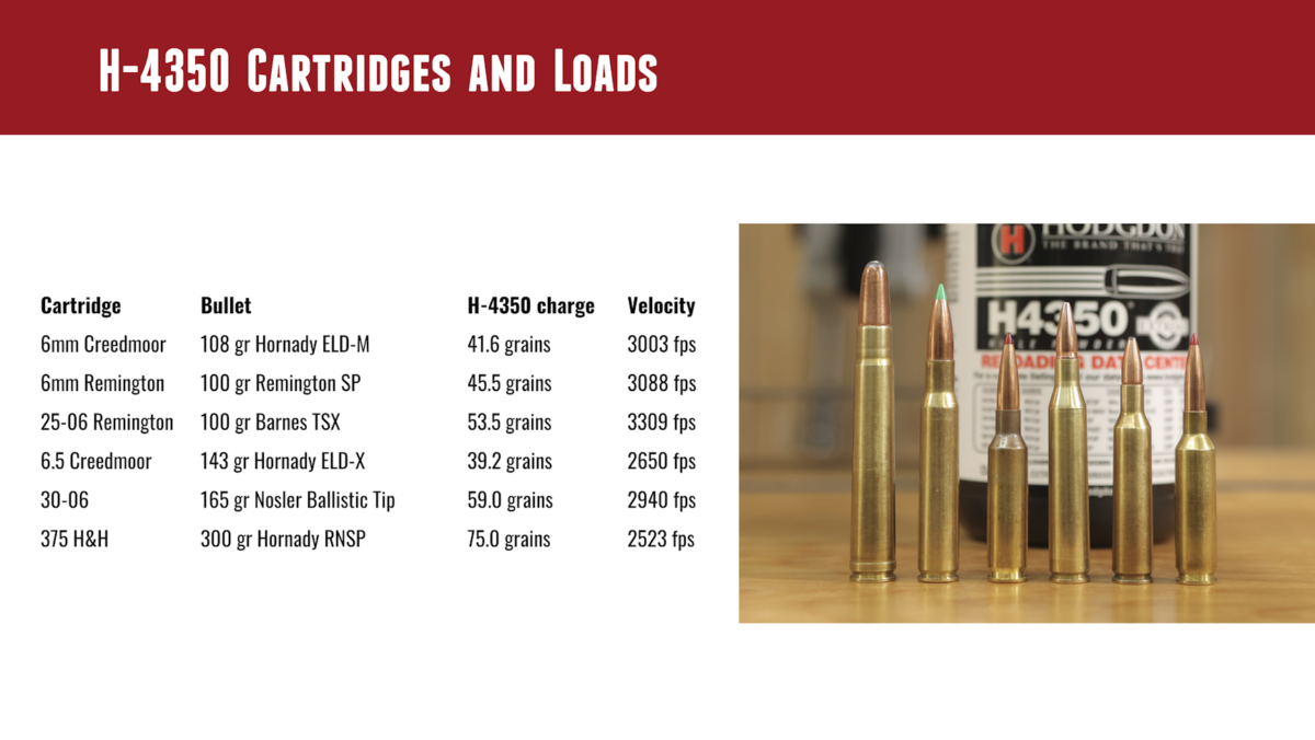 TESTED: Hodgdon H4350 Smokeless Powder – Ultimate Reloader