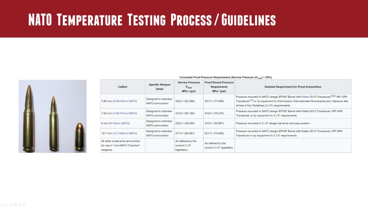 EXTREME Powder Temperature Testing: Varget -vs- TAC – Ultimate Reloader